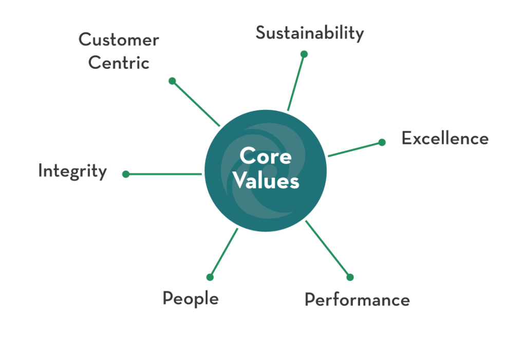 Primopus | Vision & mission